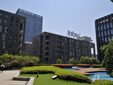 Business Process Outsourcing Services – China | Infosys BPM