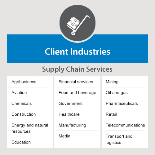Supply Chain Services and Solutions: Infosys Portland