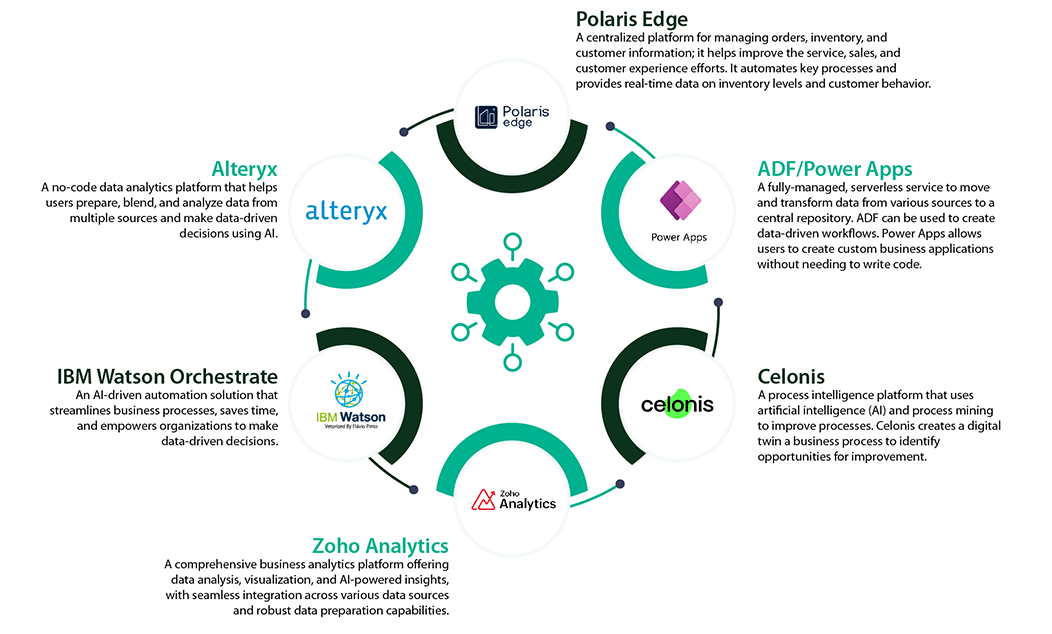 Smart DCC | Infosys BPM