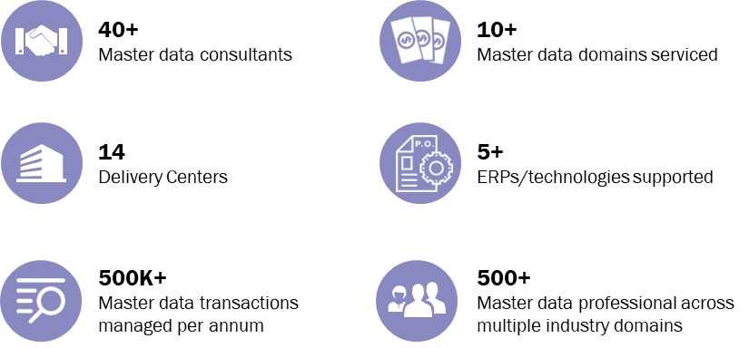 Master Data Management | Infosys BPM
